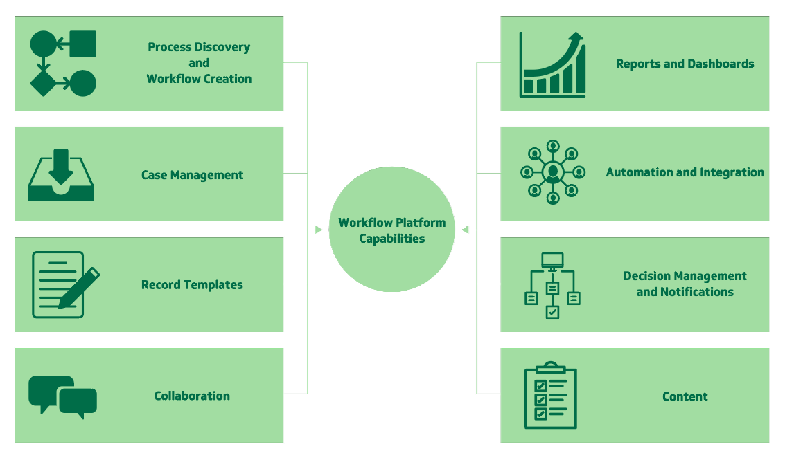 Government Efficiency Unleashed How Workflow Management Drives Results